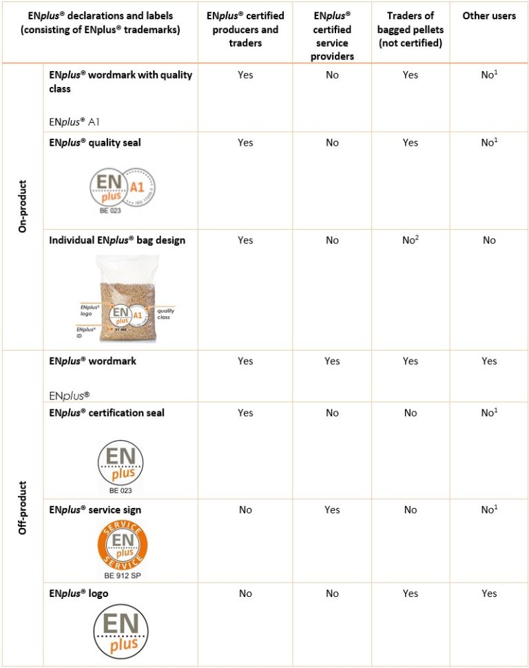 Technical Documentation - UK - Enplus