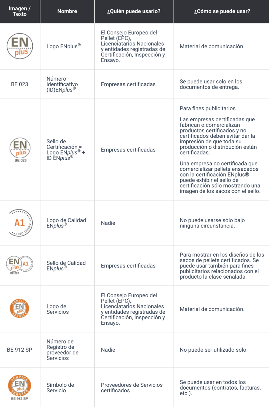 Technical documentation - ES - Enplus